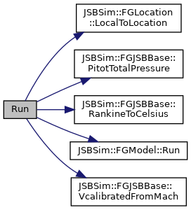 JSBSim Flight Dynamics Model: FGAuxiliary Class Reference